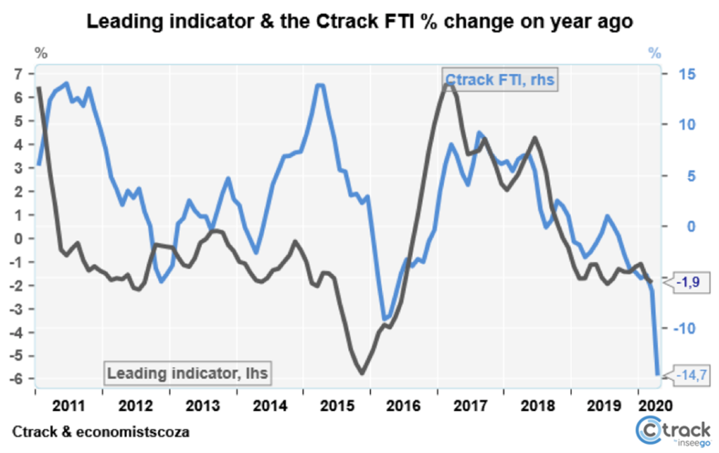 May 2020 Transport and Freight Index Report - Ctrack Botswana