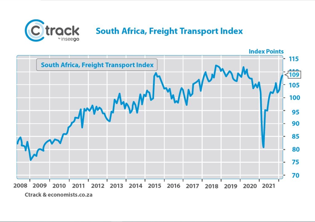 May 2021 Transport and Freight Index Report - Ctrack Botswana